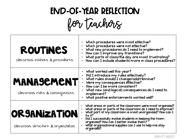 End of Year Reflections – Brooklyn's Brightest